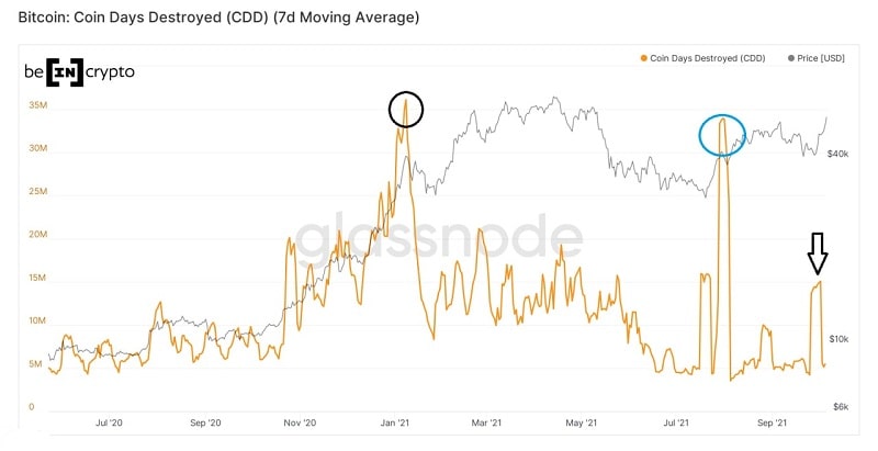 شاخص CDD چیست؟ | آموزش 0 تا 100 شاخص CDD + نحوه محاسبه CDD